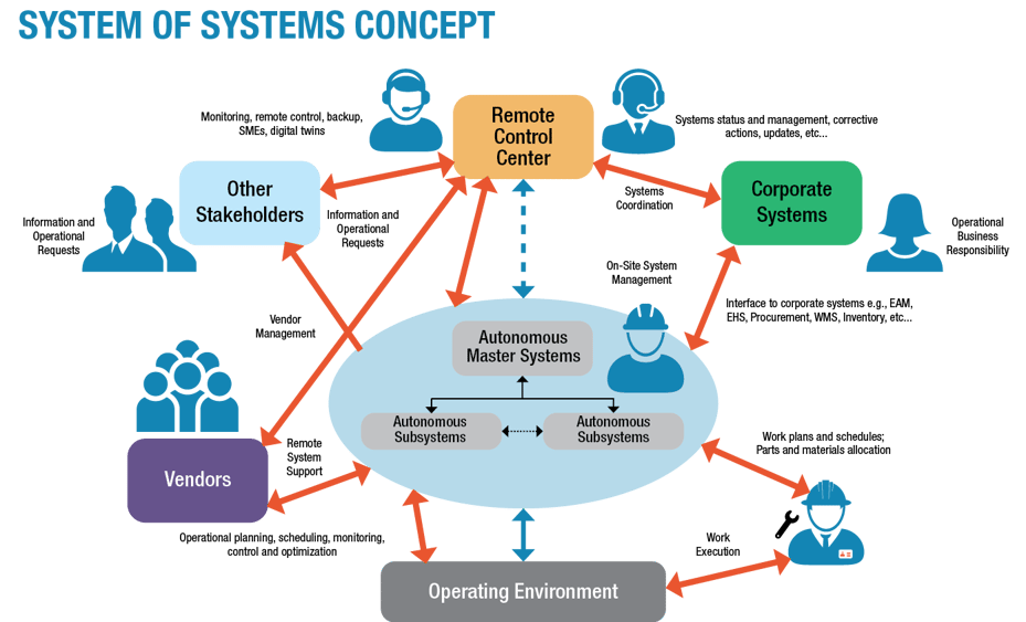 A Message to Leadership: Say Yes to Open, Interoperable Automation Systems